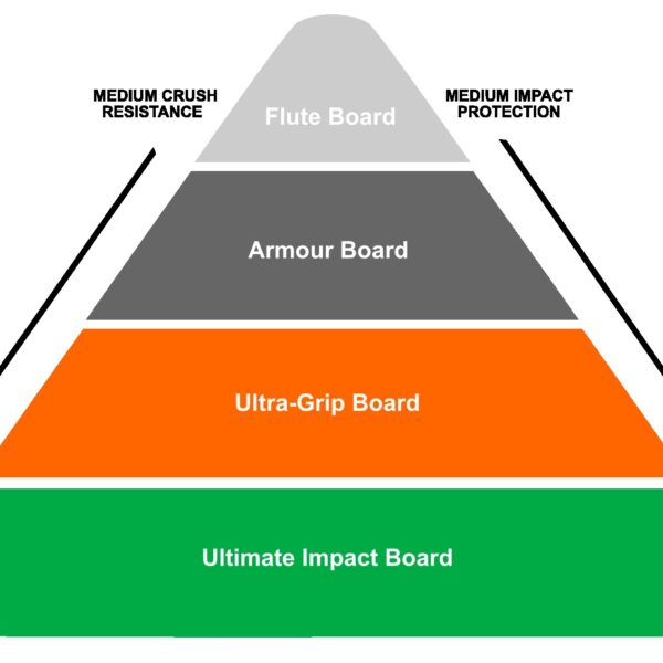 Boat Protection - Ultimate Solutions