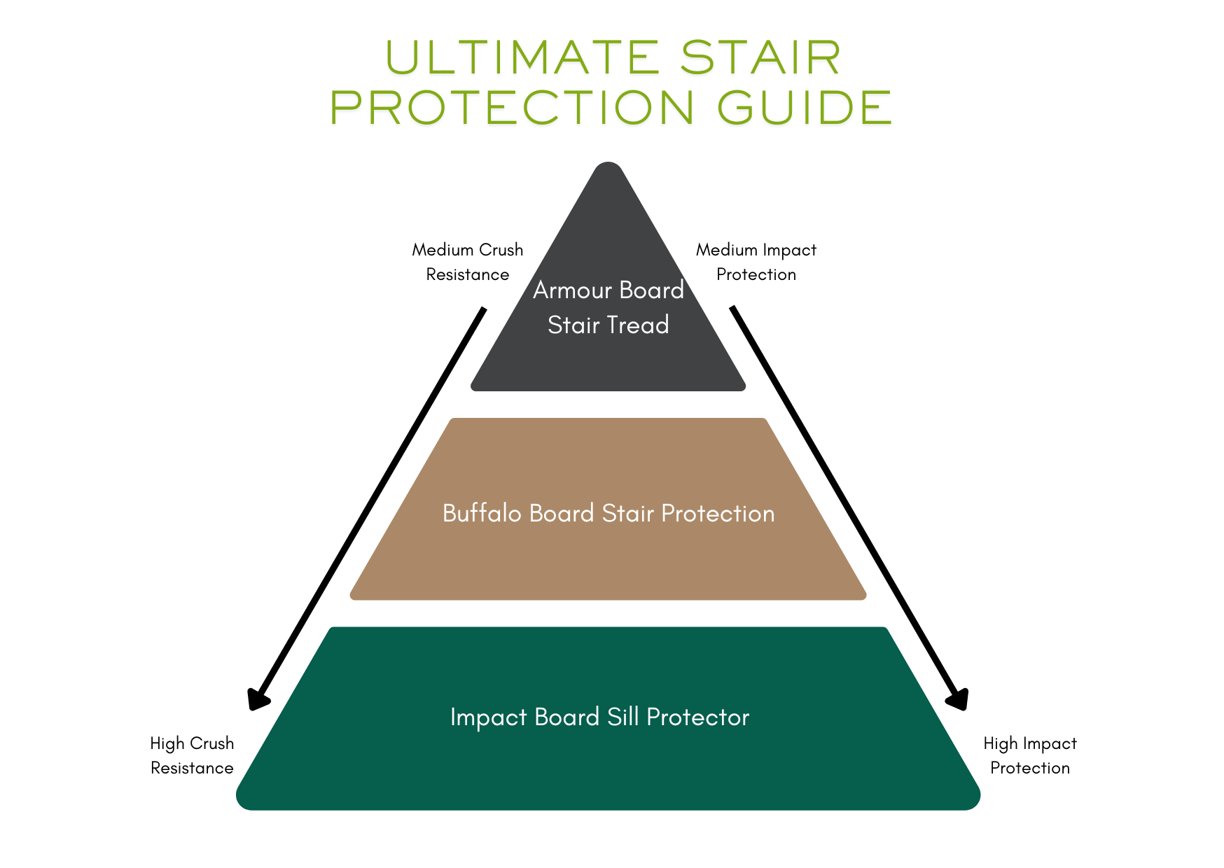Stair Tread & Riser Protection – Ultimate Solutions